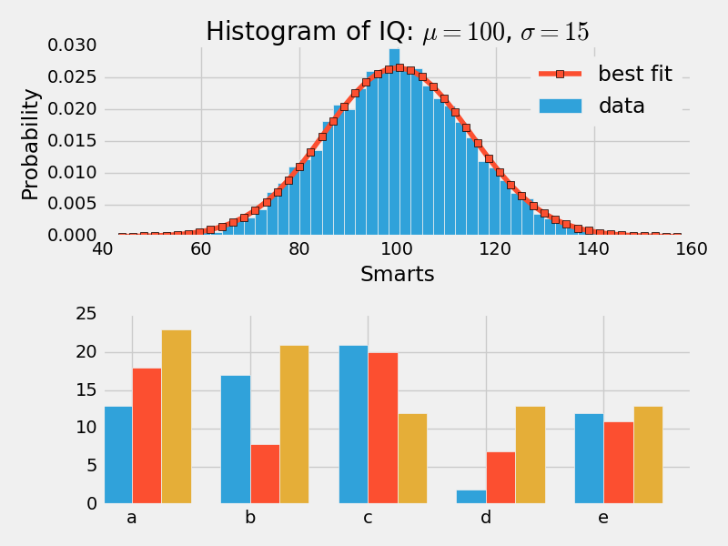 Matplotlib Style Gallery