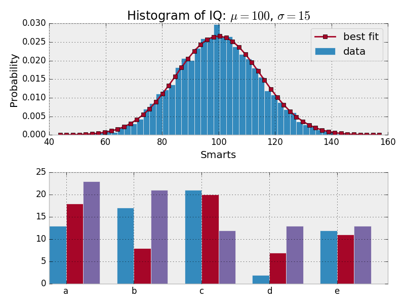 Worksheets For Matplotlib Bar Chart Colormap
